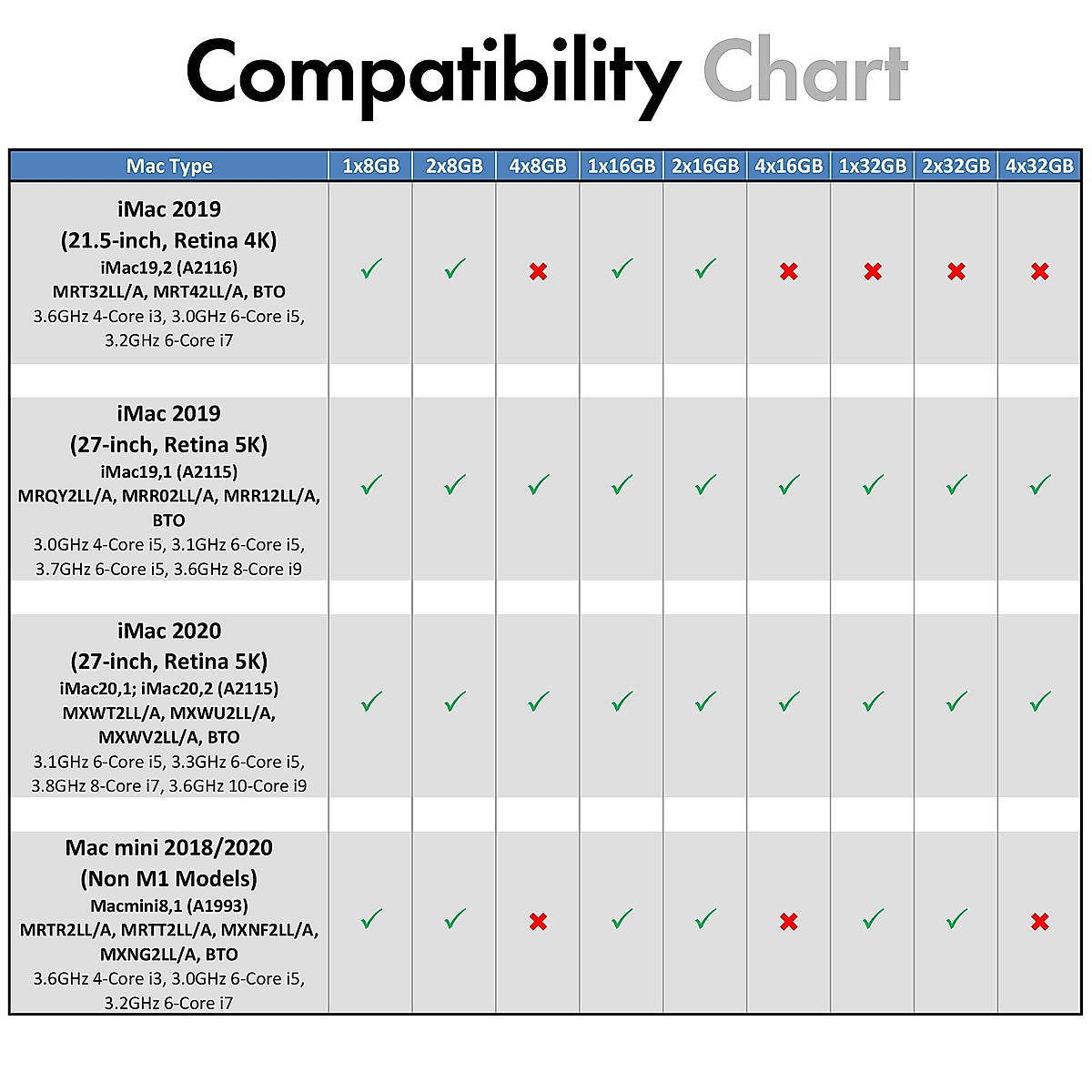A-Tech 64GB Kit (2x32GB) RAM for Apple iMac & Mac Mini (2018, 2019 & 2020) | DDR4 2666 MHz SODIMM PC4-21300 / PC4-21333 260-Pin SO-DIMM Memory Upgrade