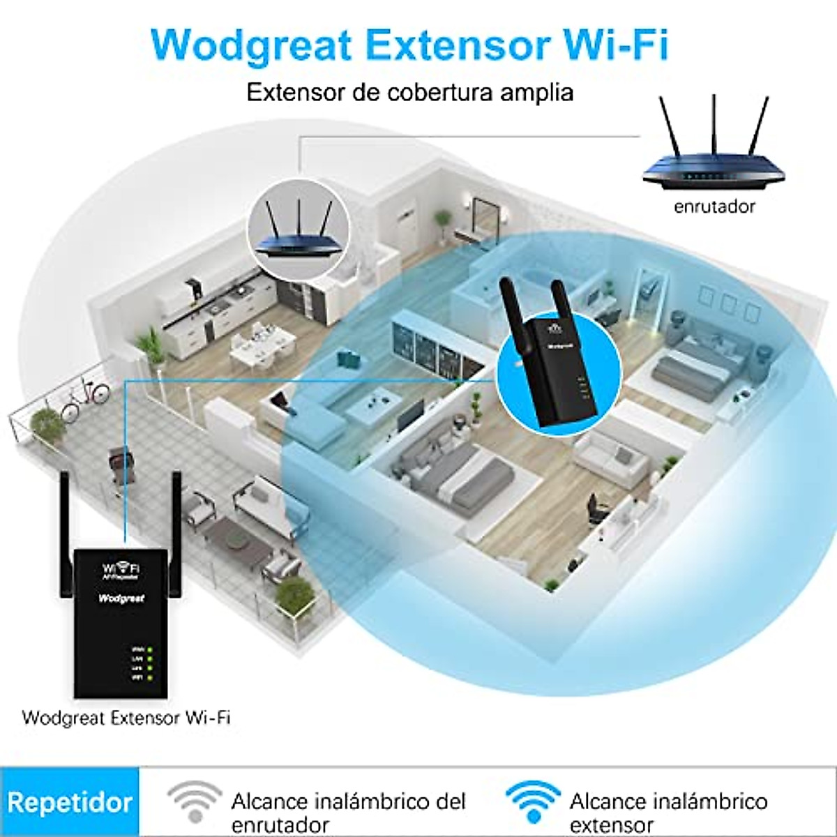 WiFi Extender, Wodgreat 300Mbps WiFi Repeater Wireless Internet Booster with Ethernet Port, 2.4GHz Wireless Signal Amplifier for Home, Repeater/AP/Router Modes Supported, Wide Compatibility Easy Setup