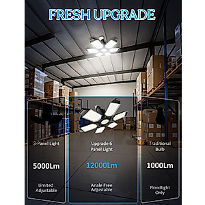 GHUSTAR LED Garage Light, 2 Pack Total 24000Lm Screw in Rotatable LED Shop Light for Barn Ceiling, Shed Angled Roof 6500K Bright Basement Lamp Fit for E26 Bulb Socket for Workshop, Attic, Utility