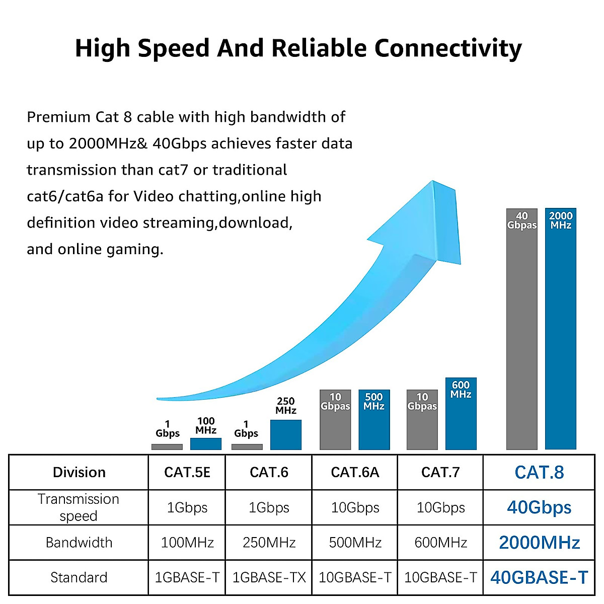 Cat 8 Ethernet Cable 100 Ft Cat8 Internet Cable Flat Gigabit High Speed Shielded RJ45 LAN Cable White