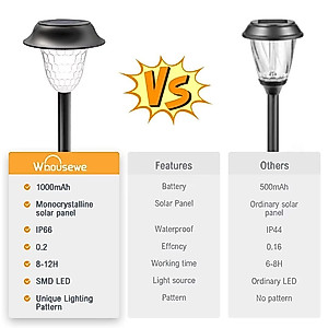 oditton Solar Spotlight, Solar Light, Solar Landscape Lights, Solar Pathway Lights, Waterproof IP66, 3 Lighting Modes Super Bright LED, Outdoor for Garden, Patio, Walkway, Backyard, 1 Pack