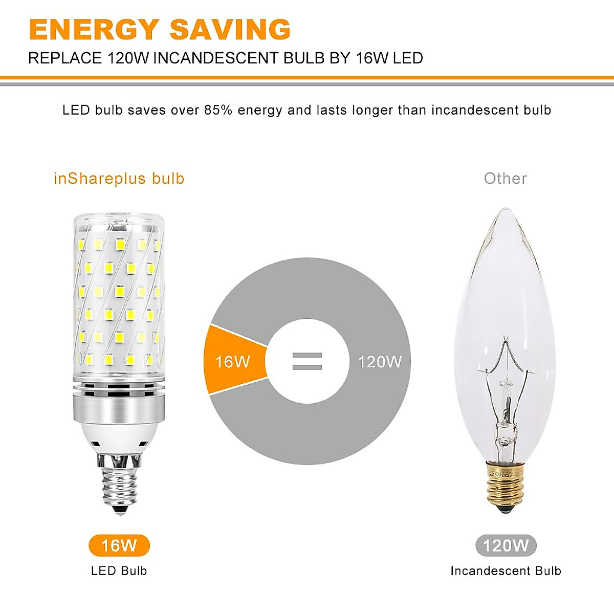 inShareplus E12 LED Bulbs, 16W Candelabra Light Bulbs, Daylight 6000K, 120W Equivalent 1500LM, CRI80+, E12 Base LED Chandelier Bulbs, Non-Dimmable LED Lamp, 6Pack
