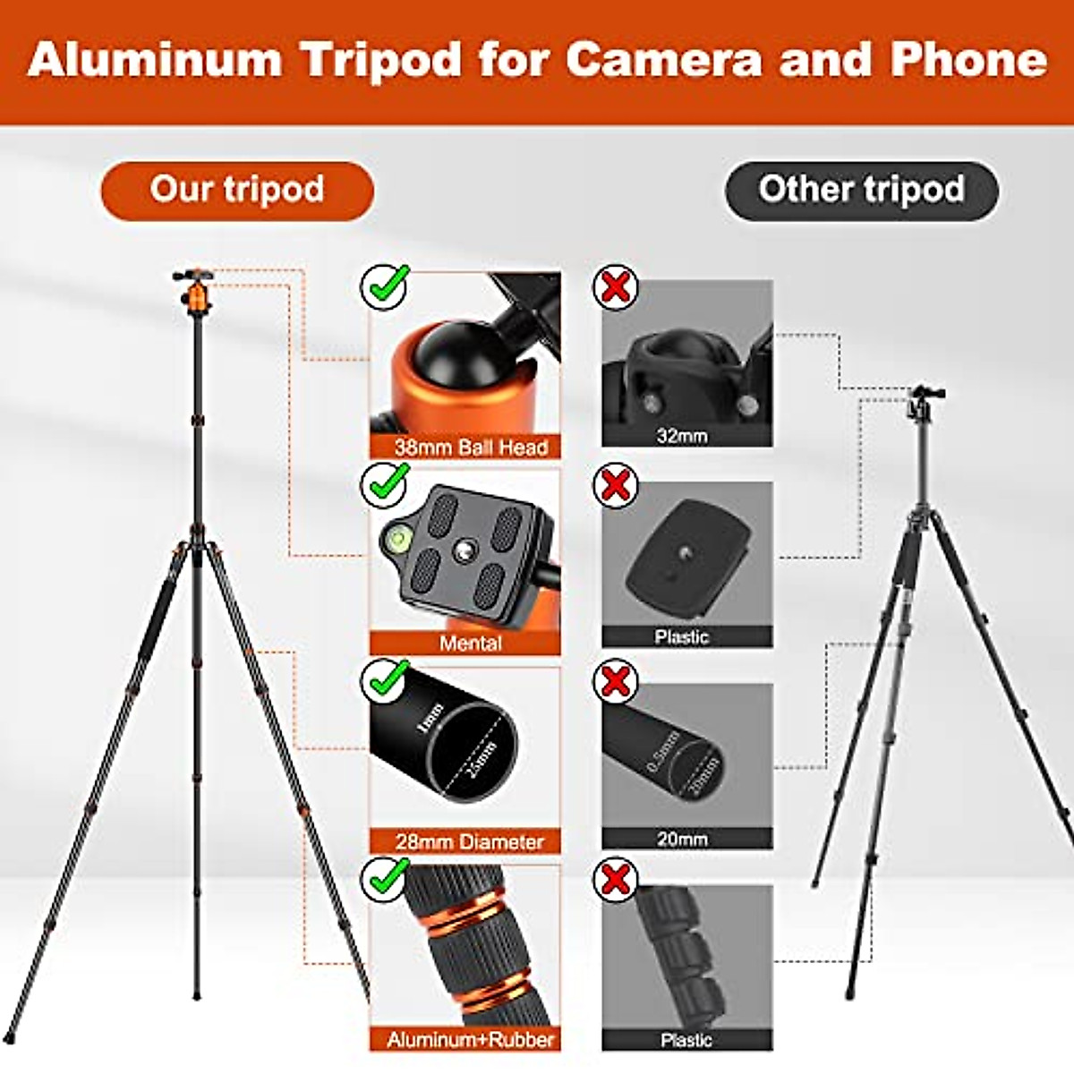 Camera Tripod, 80/84 inches Heavy Duty Tripod for Camera and Phone, 82" Camera Monopod Tripod, DSLR Binoculars Spotting Scope Camcorders Video Tripod Stand, 360 Degree Ball Head, 35 lbs Loads