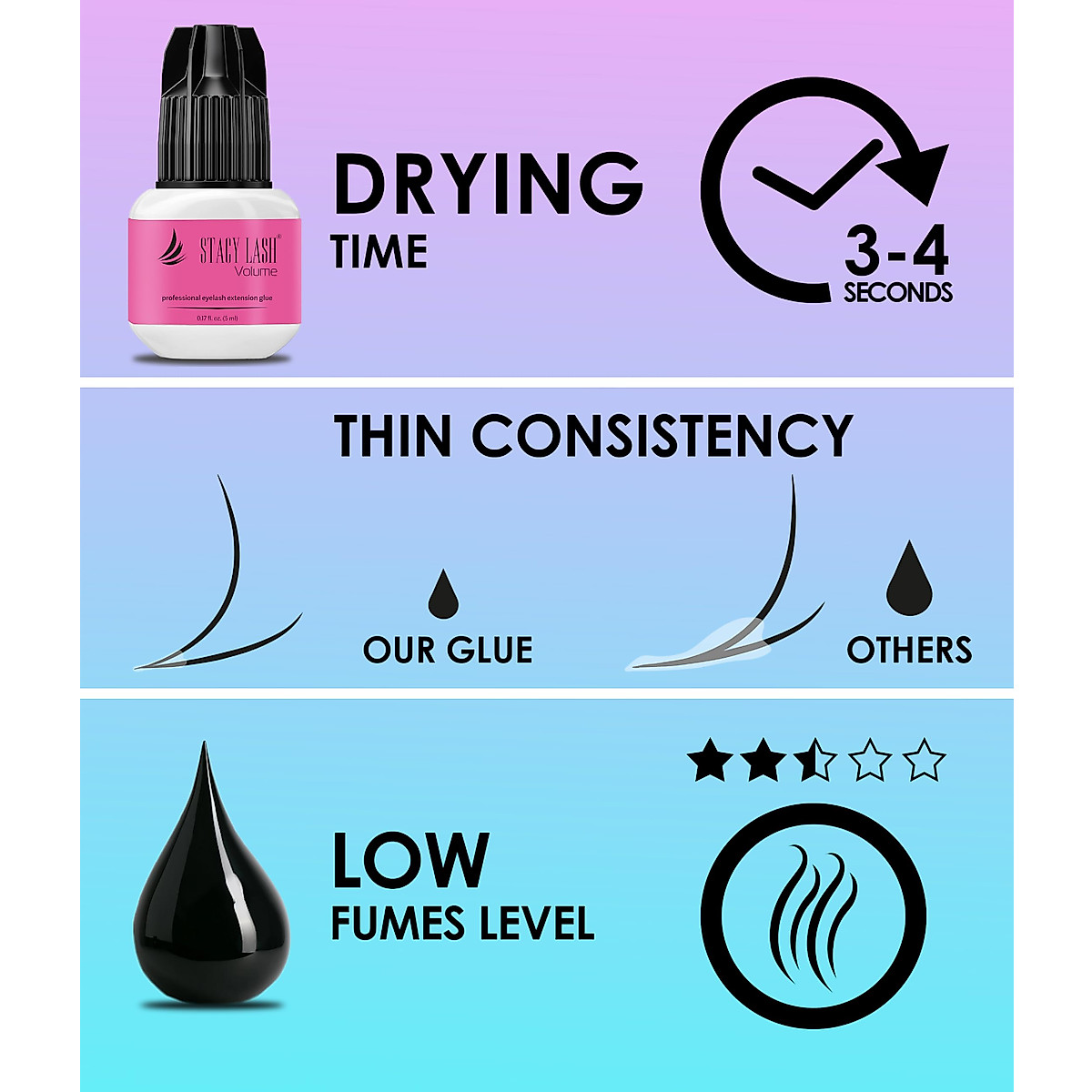 Volume Eyelash Extension Glue Stacy Lash 0.17fl.oz/5ml/3-4 Sec Drying Time/Retention 6 Weeks/Black Adhesive/Professional Supplies/Pegamento de Pestañas