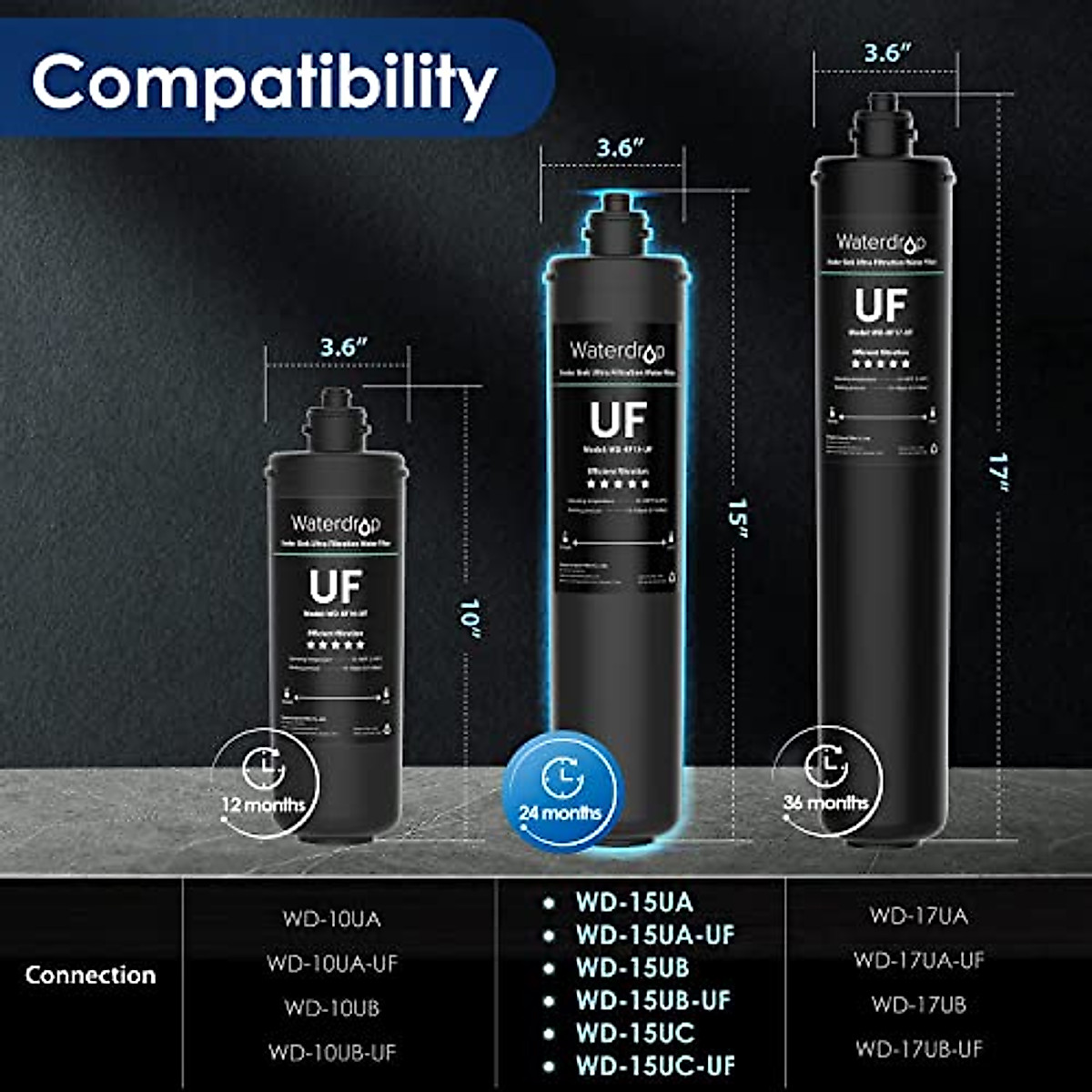 Waterdrop 15UA Under Sink Water Filter System and Waterdrop RF15-UF 0.01 Micron Replacement Filter Cartridge For 15UA/15UA-UF/15UB/15UB-UF/15UC/15UC-UF Under Sink Water Filter
