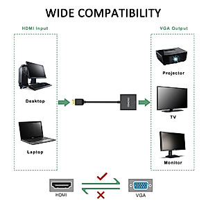 FEMORO HDMI to VGA Adapter Converter 5-Pack (Male to Female) for Computer, Desktop, Laptop, PC, Monitor, Projector, HDTV, Chromebook, Raspberry Pi, Roku, Xbox and More - Black