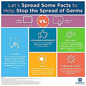 Pacific Blue Ultra 8" High-Capacity Automated Touchless Paper Towel Dispenser Starter Kit by GP PRO (Georgia-Pacific), Black Dispenser (59590) 1 White Towel Roll (26491)