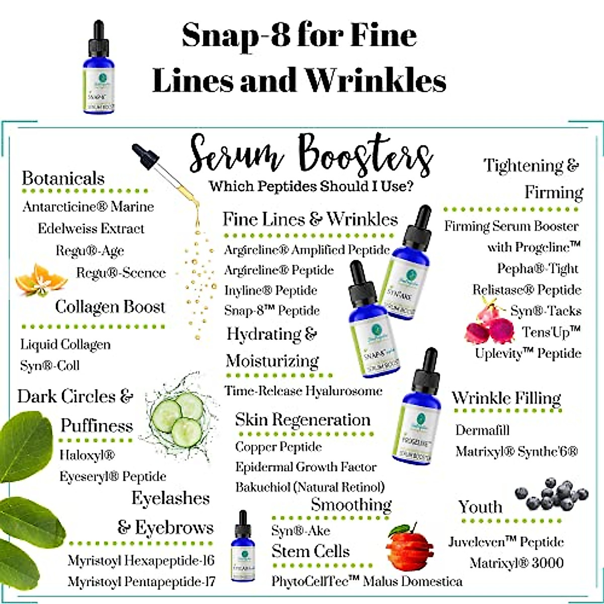 Skin Perfection Snap 8 Peptide Serum Anti-Aging Serum Booster Expression Line Wrinkles DIY Peptide Mix in any Facial Cream Crow's Feet Under-eye Wrinkle .5 oz