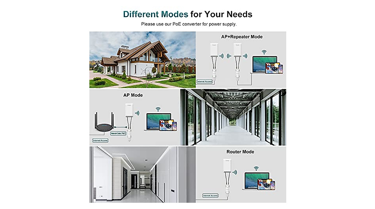 WAVLINK Outdoor Weatherproof WiFi Range Extender,N300 Long Range ...