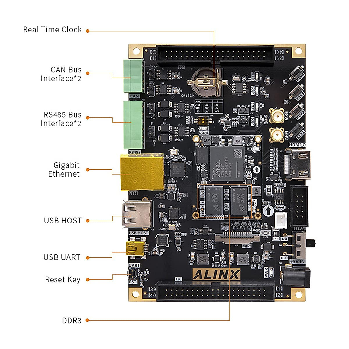 ALINX AX7Z020C: Zynq-7000 SoC XC7Z020 (FPGA Development Board + USB Downloader)