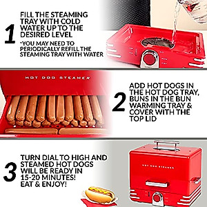 Nostalgia Extra Large Retro Classic Style Steamer Warmer, 20 Hot Dog and 6 Bun Capacity, Steam Bratwursts, Sausages, Vegetables, Fish, Dumplings, Original Red