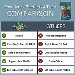 Pawstruck Joint Health Beef Jerky Dog Treat Chews, 4"-6", 25 Pack - Gourmet, Fresh & Savory Jerky - Naturally Rich in Glucosamine & Chondroitin - Promotes Healthy Joints & Tissue Growth