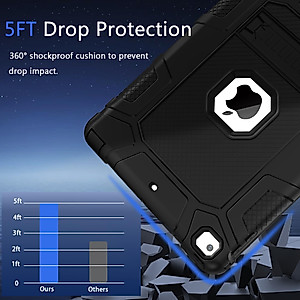 Rantice iPad 6th Generation Cases , 5th Case , Air 2 9.7 Shockproof Rugged Drop Protection Cover Built with Kickstand for 9.7'' A1893/A1954/A1822/A1823 (Black)