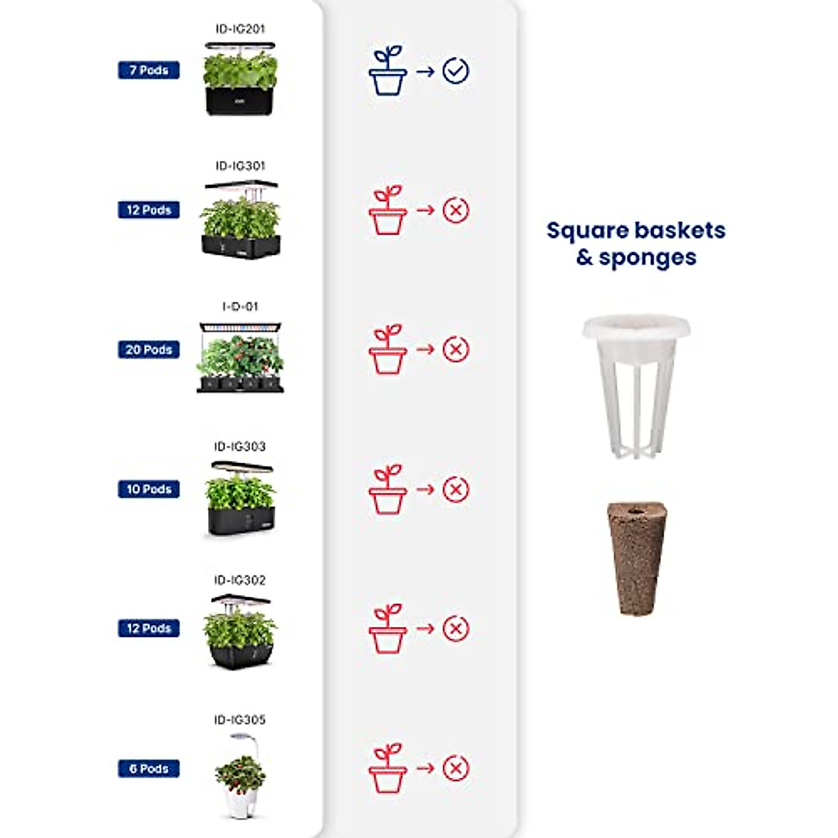 iDOO Seed Pods kit for ID-IG201 Hydroponics Garden Kit with 14pcs Growth Sponges, 7pcs Basket Kit, A&B Solid Nutrient (Seeds not Included)