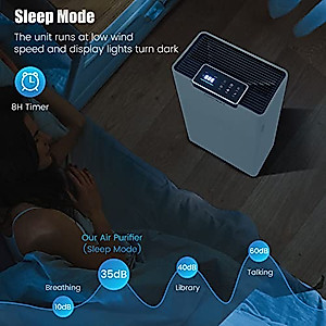 COSTWAY 2-in-1 Air Purifier Replacement Filter True HEPA Filter + Active Carbon Filter