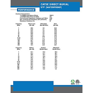 Vertical Cable CAT5E, Shielded Dual Jacket, Direct Burial, 1000ft, Black, Bulk Ethernet Cable