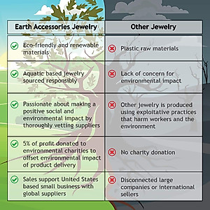 Earth Accessories Organic Wood and Shell Belly Button Ring Piercing for Women - Navel Belly Button Rings with Surgical Steel - with Abalone, Mother of Pearl, and More