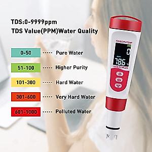 INKBIRDPLUS pH Meter, Digital 4 in 1 PH EC TDS Temp Meter for Water Hydroponics, Waterproof and EC PPM Water Tester with Backlight for Laboratory, Nutrients Growing, Household Drinking, Pool, Aquarium