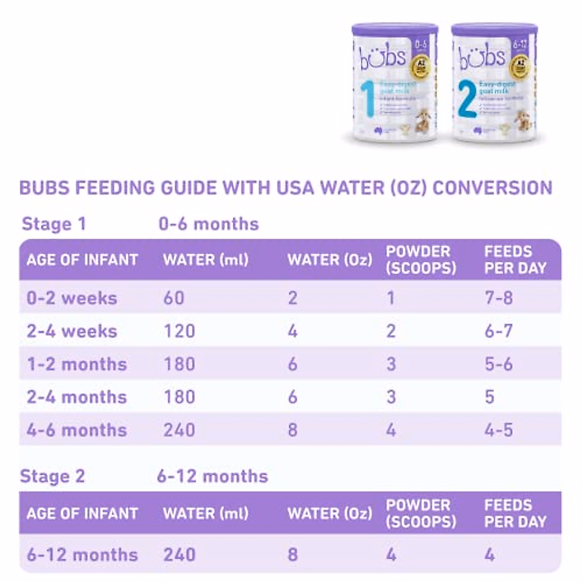 Bubs Goat Milk Infant Formula Stage 1, Infants 0-6 months, Made with Natural Goat Milk, 28.2 oz