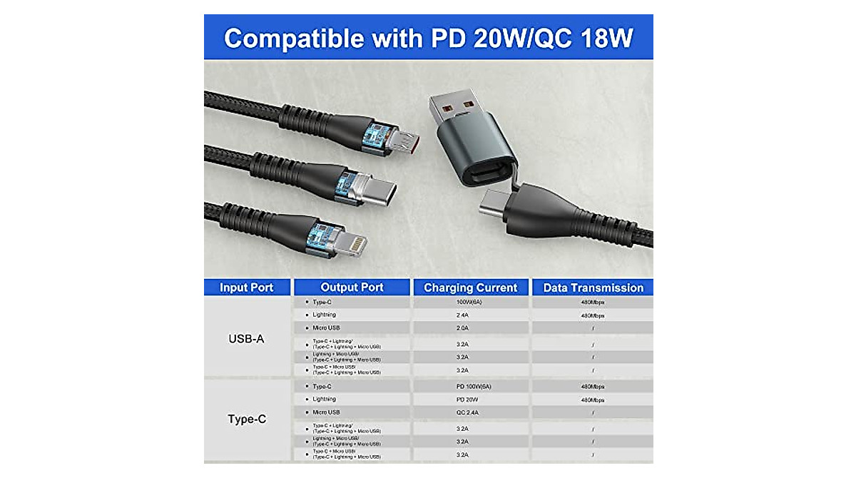 KETAKY Plus 100W 5-in-1 USB-C Multi Charging Cable