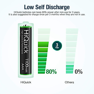 HiQuick 8 Bay Smart Battery Charger with 4AA and 4AAA Battery + 8 Pack AAA Rechargeable Batteries