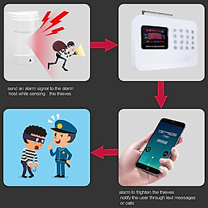 Wired Passive Infrared Motion Sensor, 12V Dual PIR Motion Detector, Home Security Warning Alarm System, Low Noise and High Sensitivity