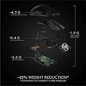 Logitech G PRO X Superlight Wireless Gaming Mouse, Ultra-Lightweight, Hero 25K Sensor, 25,600 DPI, 5 Programmable Buttons, Long Battery Life, Compatible with PC/Mac - Black (Renewed)