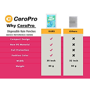 CeroPro Disposable Rain Ponchos Family Pack Emergency Waterproof Clear Ponchos with Hood Disposable Raincoat 10 Pack (5 Adult 5 Kids)