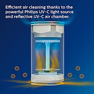 Philips LED UV Light Sanitizer Air Cleaner | Touch Control | Auto-Off Safety | ETL Listed & EPA Certified