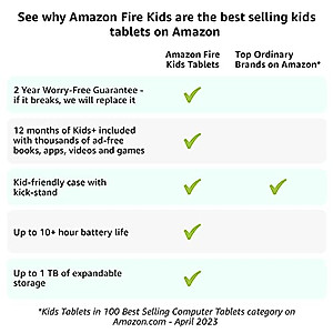 Amazon Fire 7 Kids tablet, ages 3-7. Top-selling 7" kids tablet on Amazon - 2022. Set time limits, age filters, educational goals, and more with parental controls, 16 GB, Purple