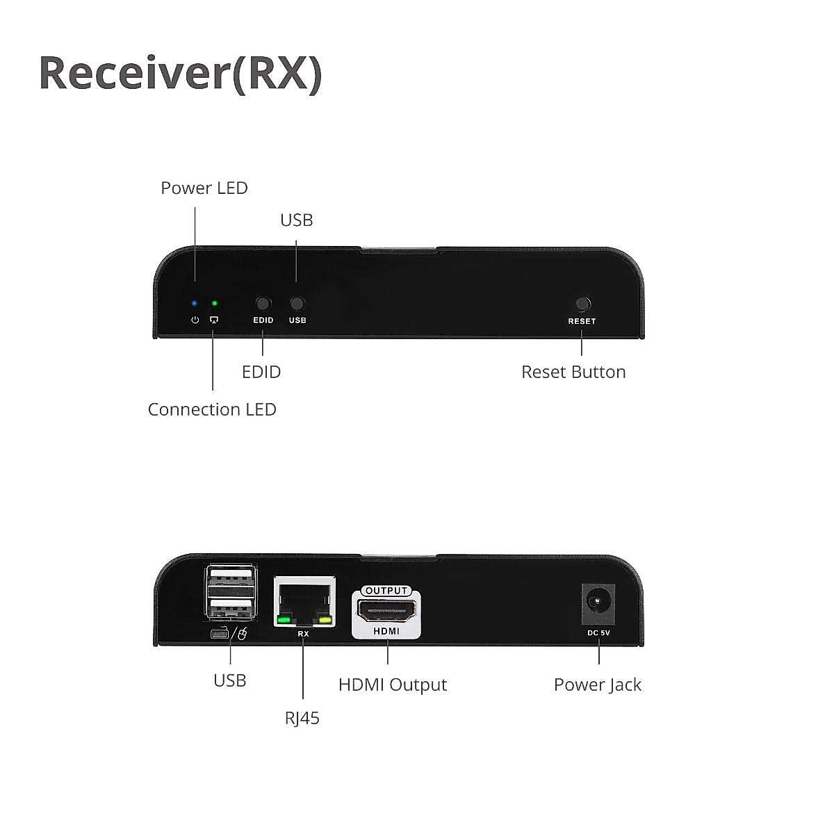SIIG 4K 30Hz KVM HDMI Over Cat 6 Extender -Receiver (CE-H25L11-S1)