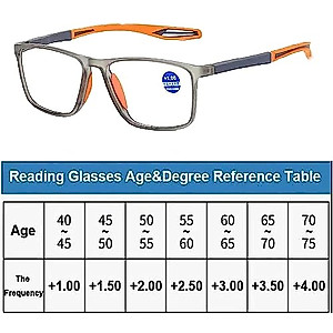 WOSLXM Men's Sports Ultra-Light Anti-Blue Light Presbyopic Glasses, Titanium Progressive Far and Near Dual-Use Reading Glasses (Black, 2, multiplier_x)