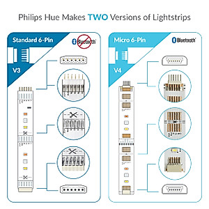 Litcessory Controller to 6-Pin Adapter for Philips Hue Lightstrip Plus (Detachable Version, White - MICRO 6-PIN V4)