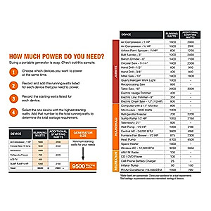 Generac 7683 GP6500 6,500-Watt Gas-Powered Portable Generator - COsense Technology - Powerrush Advanced Technology - Durable Design and Reliable Power for Emergencies and Recreation - CARB Compliant