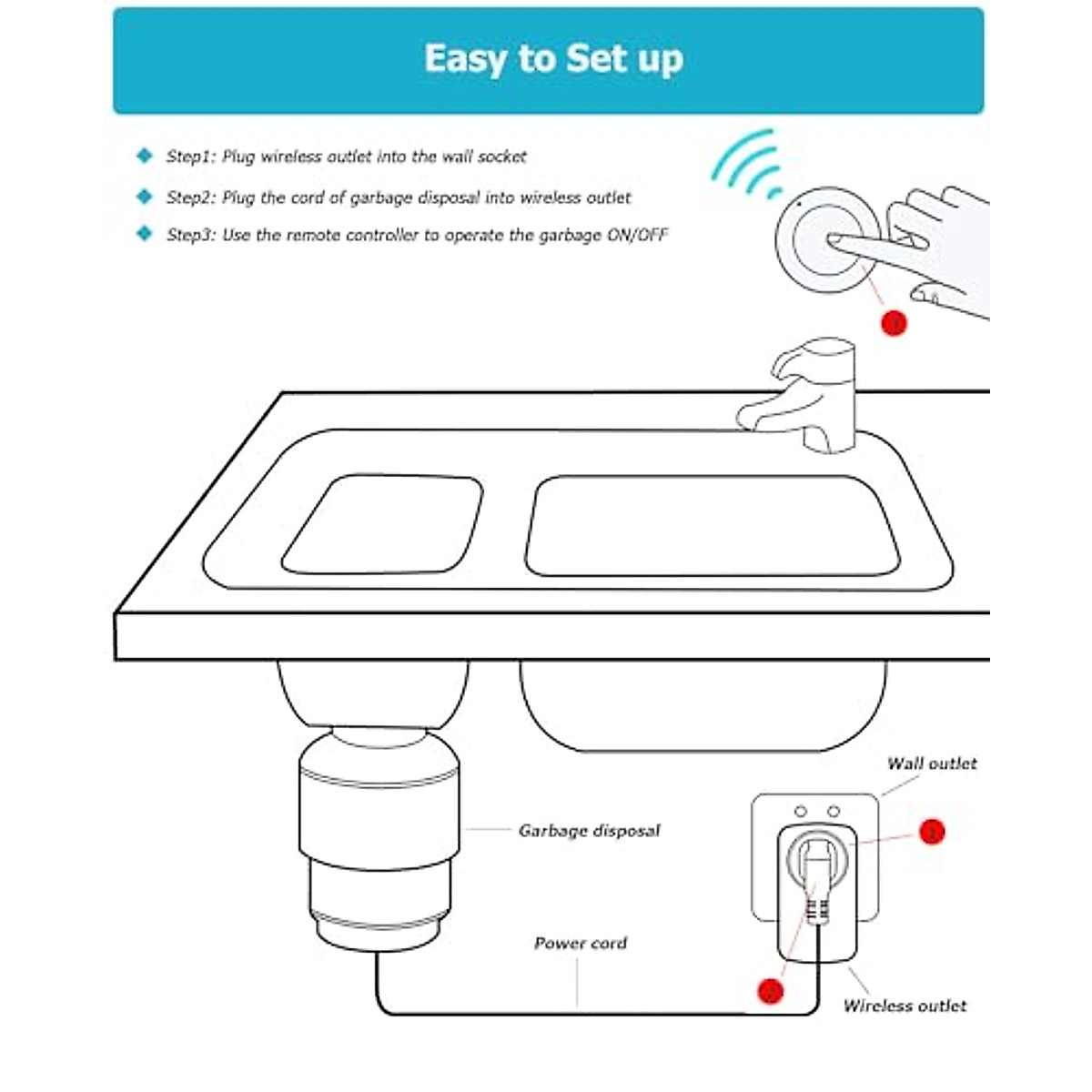 Disposal Sink Top Switch, Garbage Disposal Wireless Switch - Remote control-No Drilling on Sink Top - No Wiring-Stick On Sink Top/Counter Top for Waste Disposer
