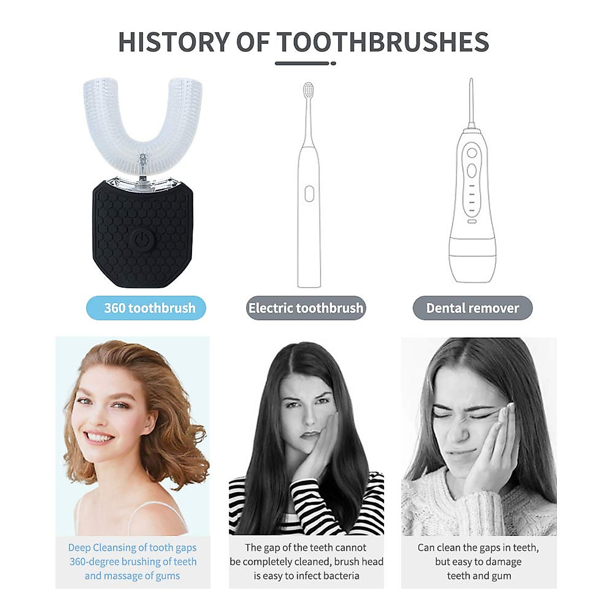 Magentak Automatic Electric Toothbrush for Adults, 360 Degree Electric Toothbrush, Electric Travel U Shape Toothbrush, Black