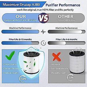 KJ80 Replacement Filter Compatible with Druiap KJ80 Air Purifier, 360° Rotating 3-in-1 Filter of H13 True HEPA Filter, Activated Carbon and Pre-filter, Compared to part# AF3080, 2 Pack(NOT FOR KJ150)