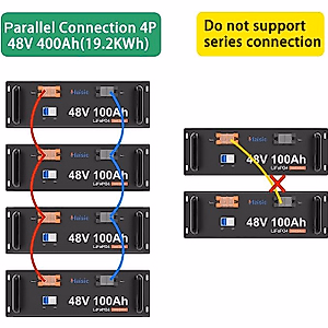 JEMESI 48V 100Ah LiFePO4 Lithium Battery, Rechargeable Lithium Battery, with BMS Protection, UP to 4800Wh, 6000 Deep Cycles, 10 Years Lifetime, Perfect for RV, Solar System Backup Power Supply