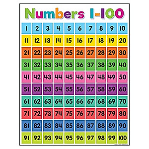 Teacher Created Resources Colorful Numbers 1-100 Chart, 17" x 22"