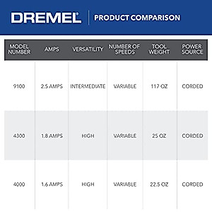 Dremel 9100-21 Fortiflex 2.5 Amp Flex Shaft Powerful Rotary Tool Kit- Hands-Free Speed Control for Precision Crafts & Projects, Detail Sander, Polisher, Engraver, Etcher