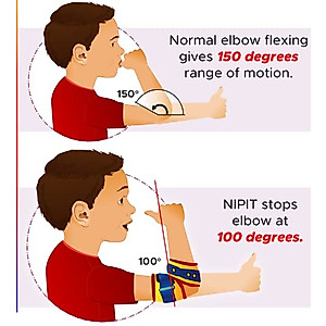 Nipit (Age 2-7 Thumb Sucking STOP for Kids and Stop Finger Sucking, Best Thumb Guard for Kids including Toddlers for Thumb Sucking Prevention