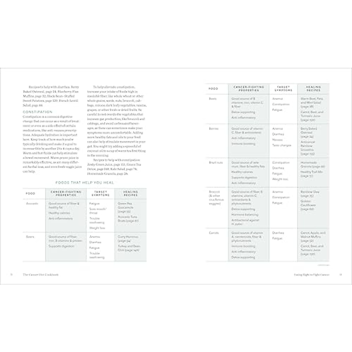 The Cancer Diet Cookbook: Comforting Recipes for Treatment and Recovery