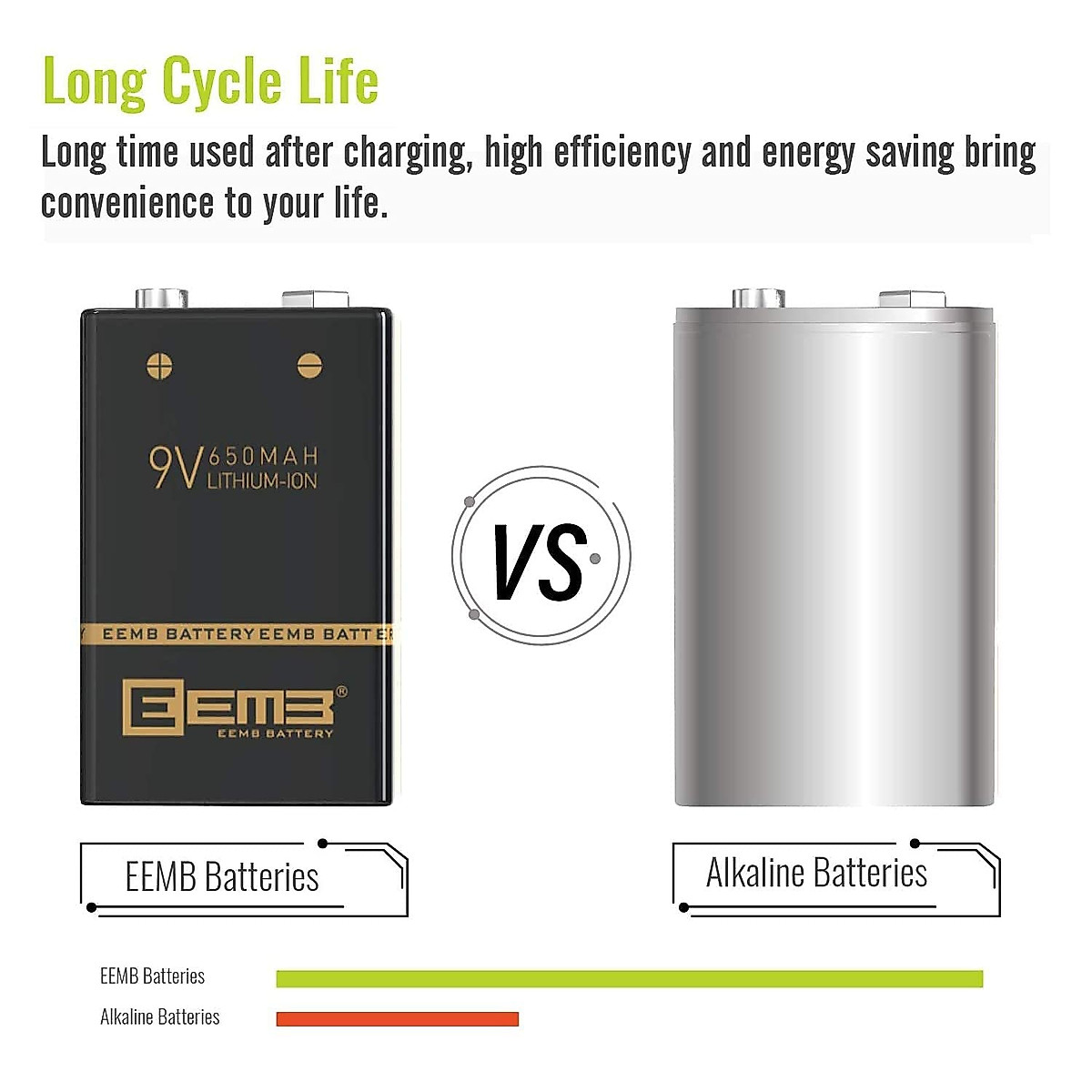 EEMB 9 Volt Rechargeable Batteries 650mAh with 9V Battery Charger for Smoke Alarm Detector 4-Packs