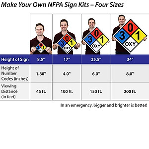 SmartSign NFPA Adhesive Label Kit (Placard, Digits & Symbols) | 17" Tall (Tip-to-Tip) Diamond Laminated Vinyl, Made in USA
