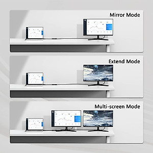 FEMORO Mini DisplayPort to DVI Cable 3FT, Mini DP Display Port to DVI Cord Adapter Male to Male (Thunderbolt and Thunderbolt 2 Port Compatible) Black