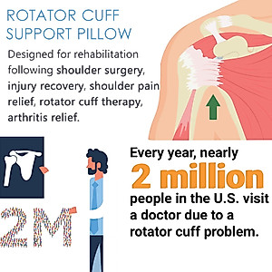 cococar Rotator Cuff Support Pillow, Post Shoulder Surgery Pillow, Shoulder Brace for Rotator Cuff, Shoulder Supports Immobilizers, Side Sleeper Pillow for Shoulder Pain Relief, Arm Support Pillow