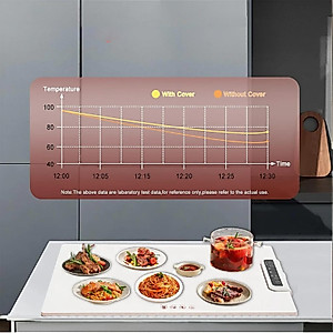 Kitchen Warming Mat for Countertop, 2024 New Food Warming Mat for Buffet, Silicone Electric Heating Tray Roll Up, Electric Warmers for Food Trays Buffet, Flora Food Warmer Mat (White, 15 * 23.6in)