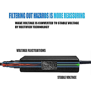 45W 20V 2.25A Laptop Charger for Lenovo Ideapad 710 100 110 110s 120s 310 320 320s 510 510s 710s 720s ;Yoga 710 11 14 15; Flex 4 1130 1470 N22 N23 GX20K11838 Power Adapter Supply Cord