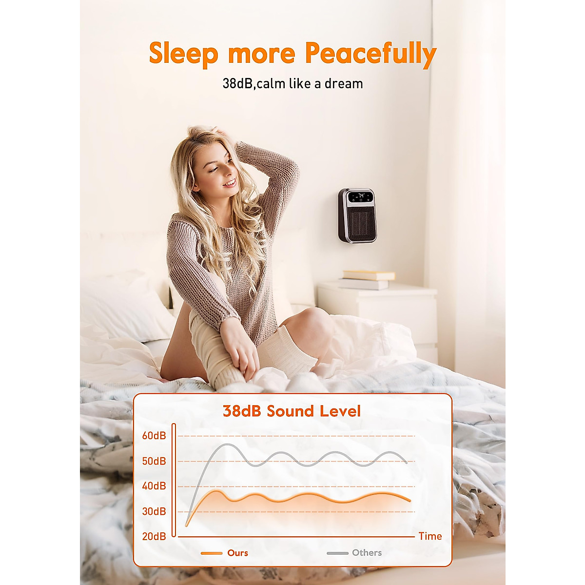 GiveBest 800W Wall Outlet Space Heater with Remote,LED Display Small Plug in Electric Heater with Adjustable Thermostat and Timer for rv and Home Office Bathroom Indoor Use