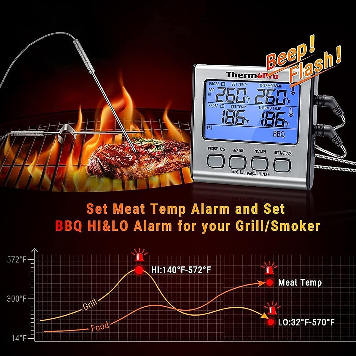 ThermoPro TP-17 Dual Probe Digital Cooking Meat Thermometer + ThermoPro TP610 Dual Probe Instant Read Meat Thermometer